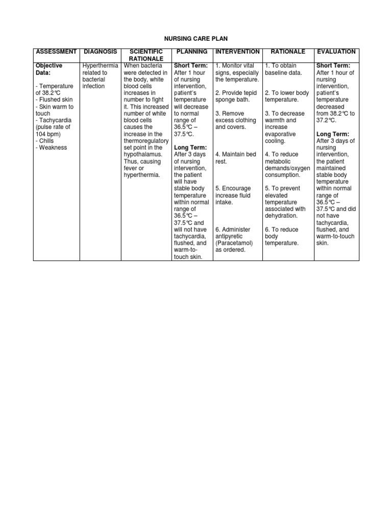 Case Pres (NCP-Hyperthermia) | PDF | Hyperthermia | Medical Specialties