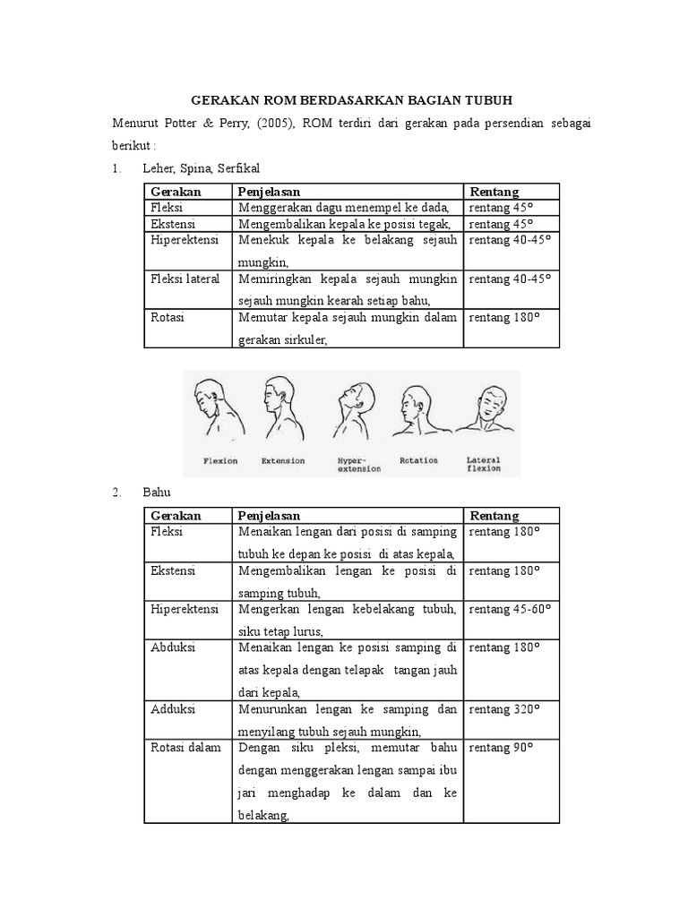 Gerakan Rom Berdasarkan Bagian Tubuh | PDF | Kesehatan Holistik
