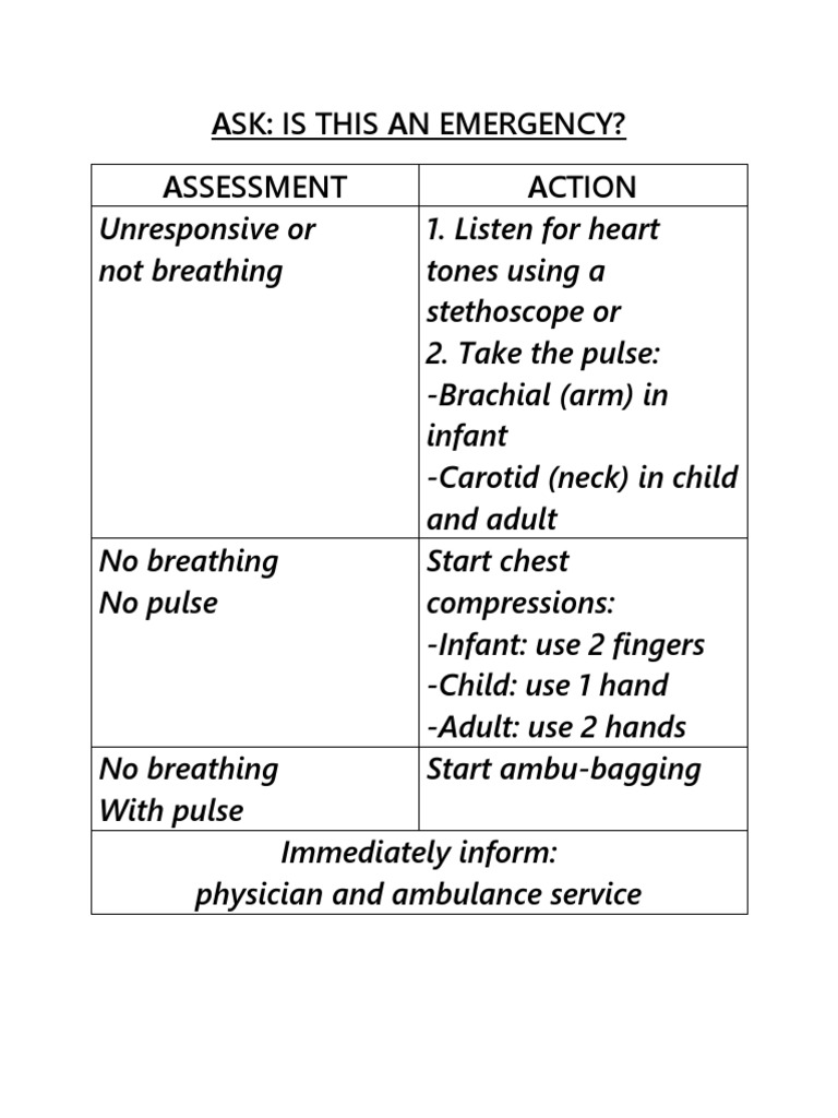 Triage Emergency Signs and Normal VS | PDF | Symptoms And Signs ...