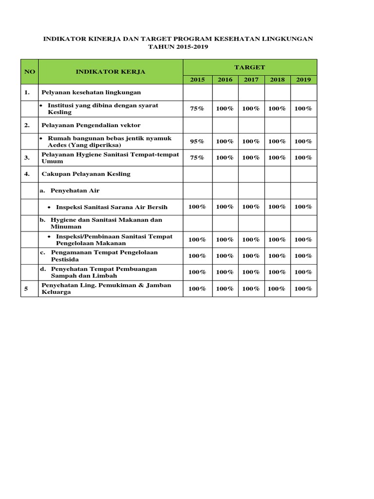 Indikator Kinerja Dan Target Program Kesehatan Lingkungan | PDF