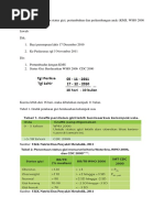 RDA Gizi Anak Berdasarkan Usia | PDF