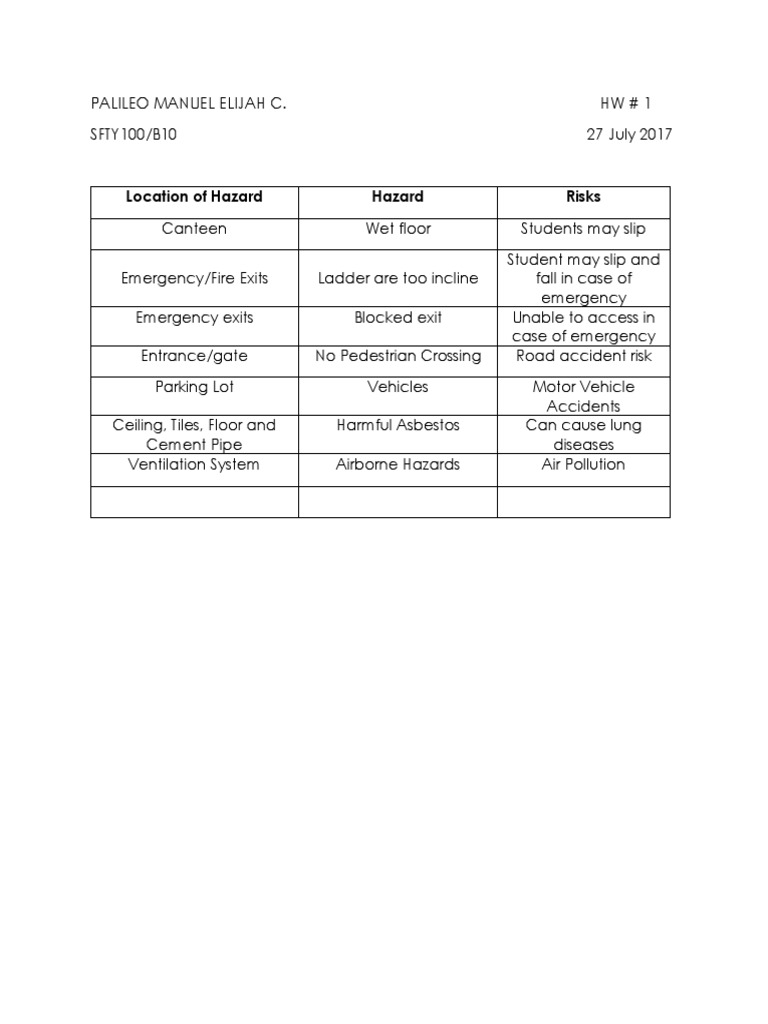 Location of Hazard Hazard Risks | PDF | Vehicles | Hazards