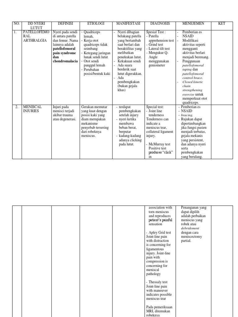 Tabel DD Nyeri Lutut Hanifah Nissa | PDF