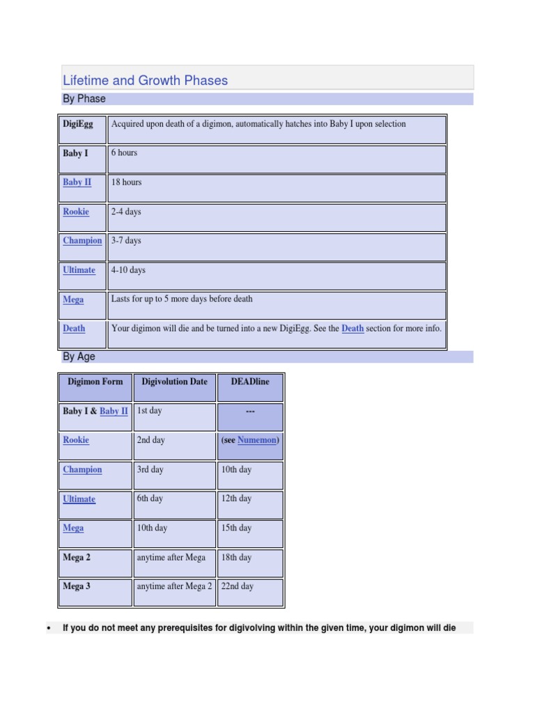 Digimon Evolution Chart With Names