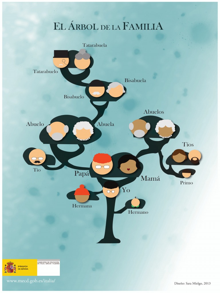 El Árbol de La Familia (Simple) | PDF