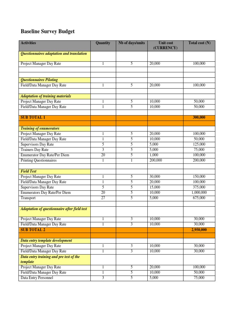 Baseline Survey Budget | Technology | Business