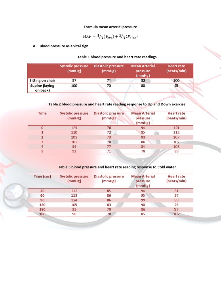 Systolic Pressure (MMHG) Diastolic Pressure (MMHG) Mean Arterial ...