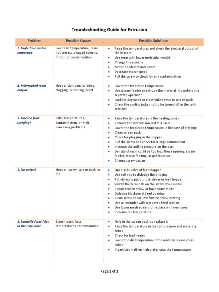 Extrusion-Troubleshooting.pdf | Extrusion | Mechanical Engineering