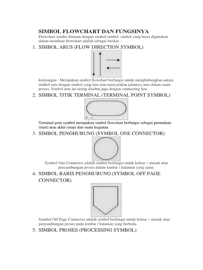 Simbol dan Fungsi Flowchart Lengkap | PDF | Komputer