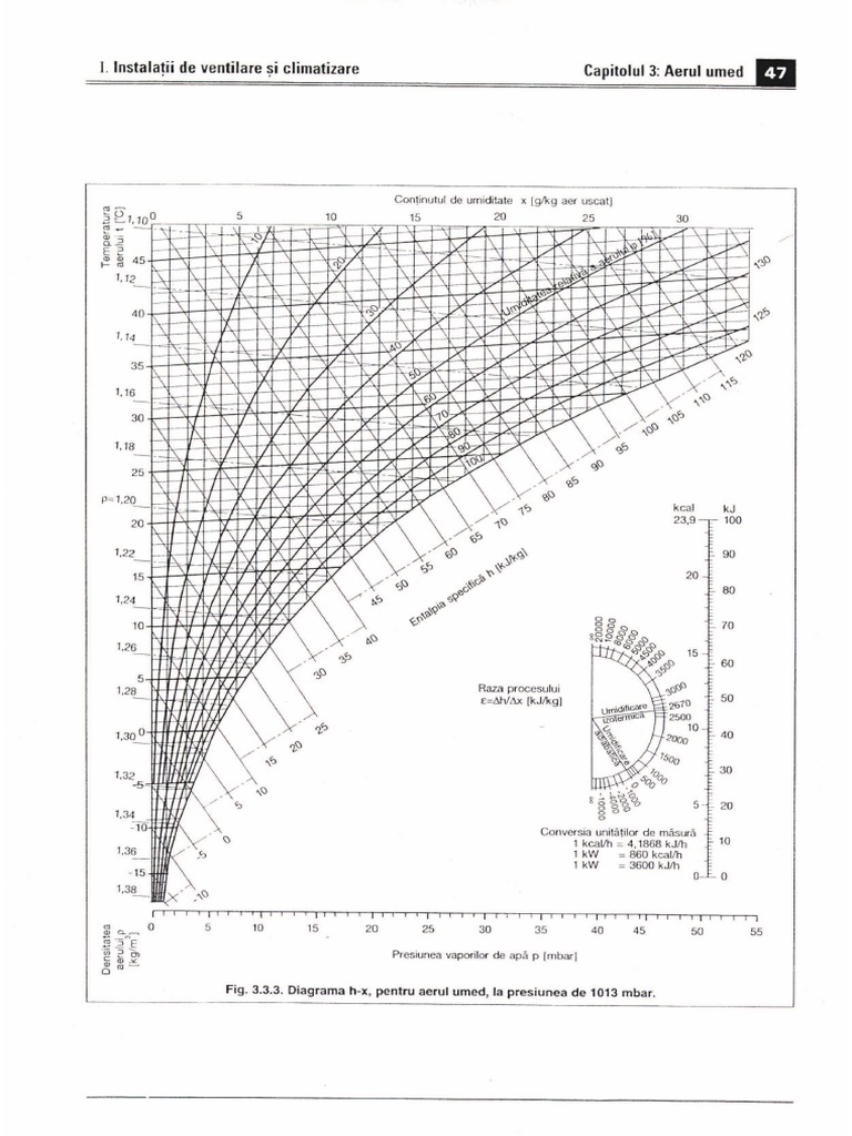 Diagrama H X | PDF