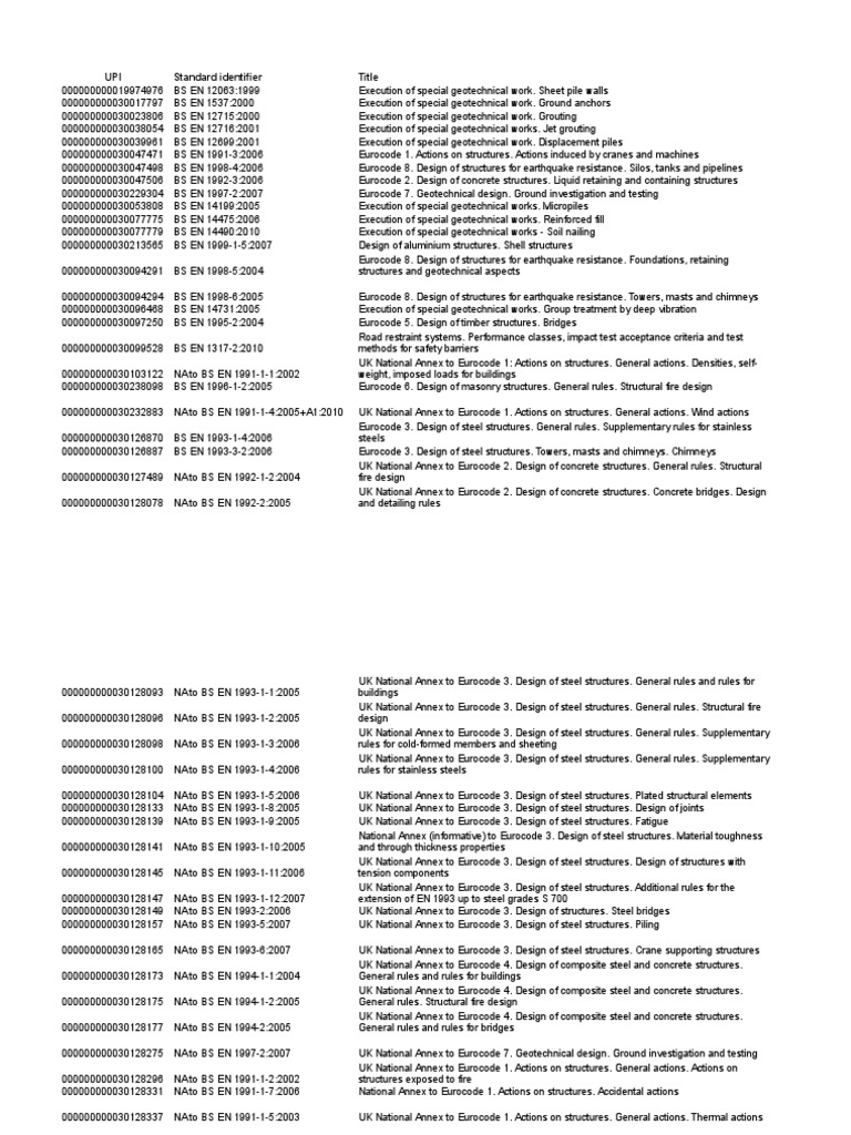 Eurocodes List | PDF | Architectural Design | Architecture