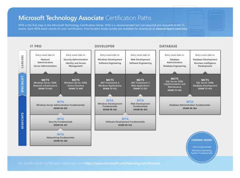 MTA CertificationPathway PDF | PDF | Databases | Active Directory