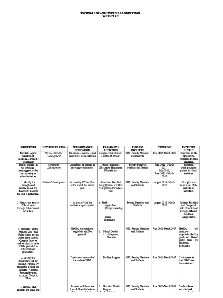 TLE Workplan | PDF | Pedagogy | Teaching