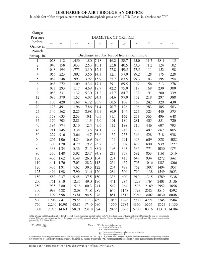 Leak Chart Air | PDF | Quantity | Physical Quantities