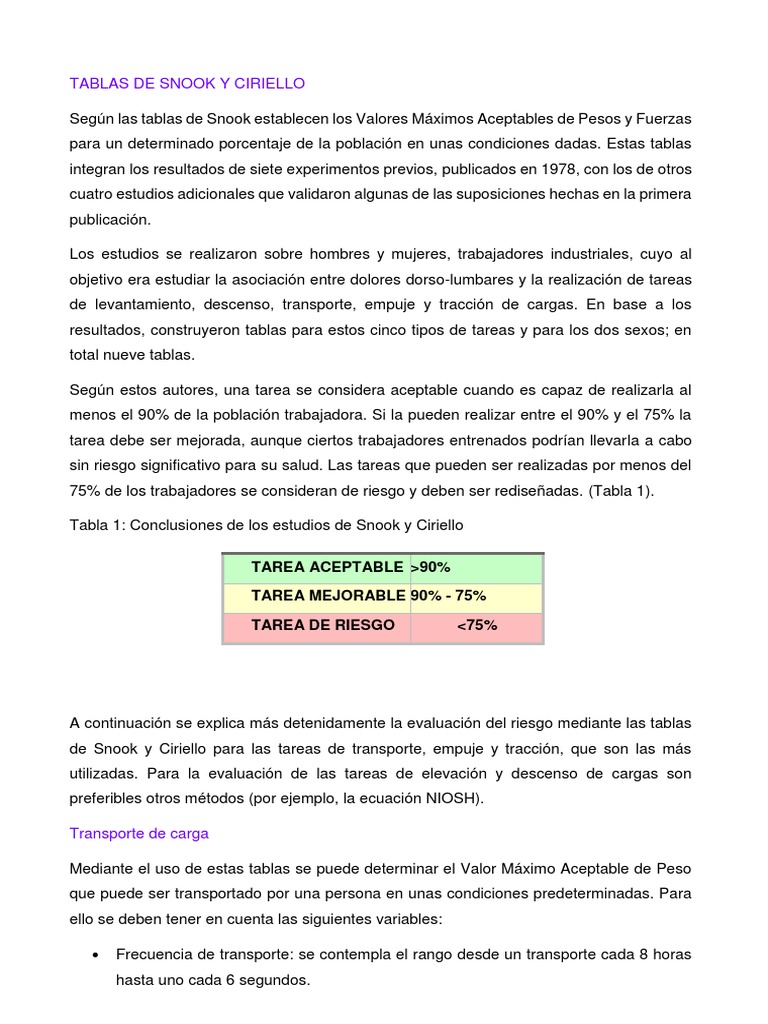 Tablas de Snook y Ciriello: Evaluación de Tareas | PDF | Factores ...