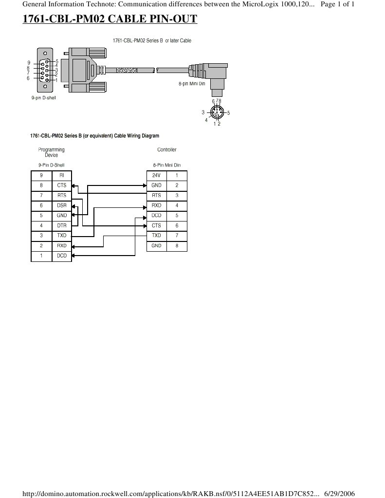 1761-CBL-PM02 Cable Pinout Guide | PDF