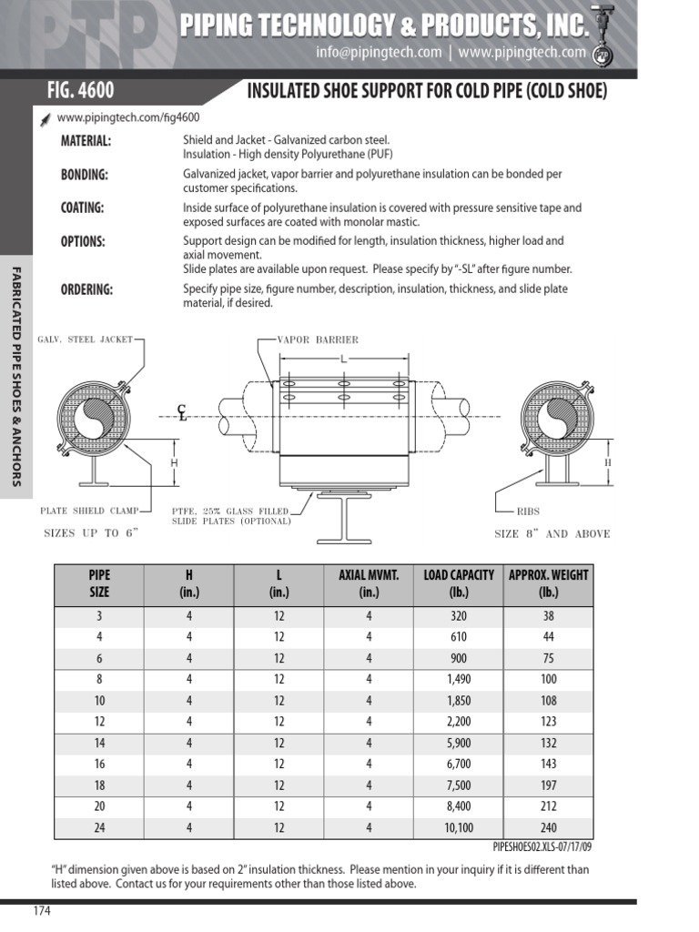 Cold Pipe Shoe - Weight&Dimension | PDF | Galvanization | Pipe (Fluid ...