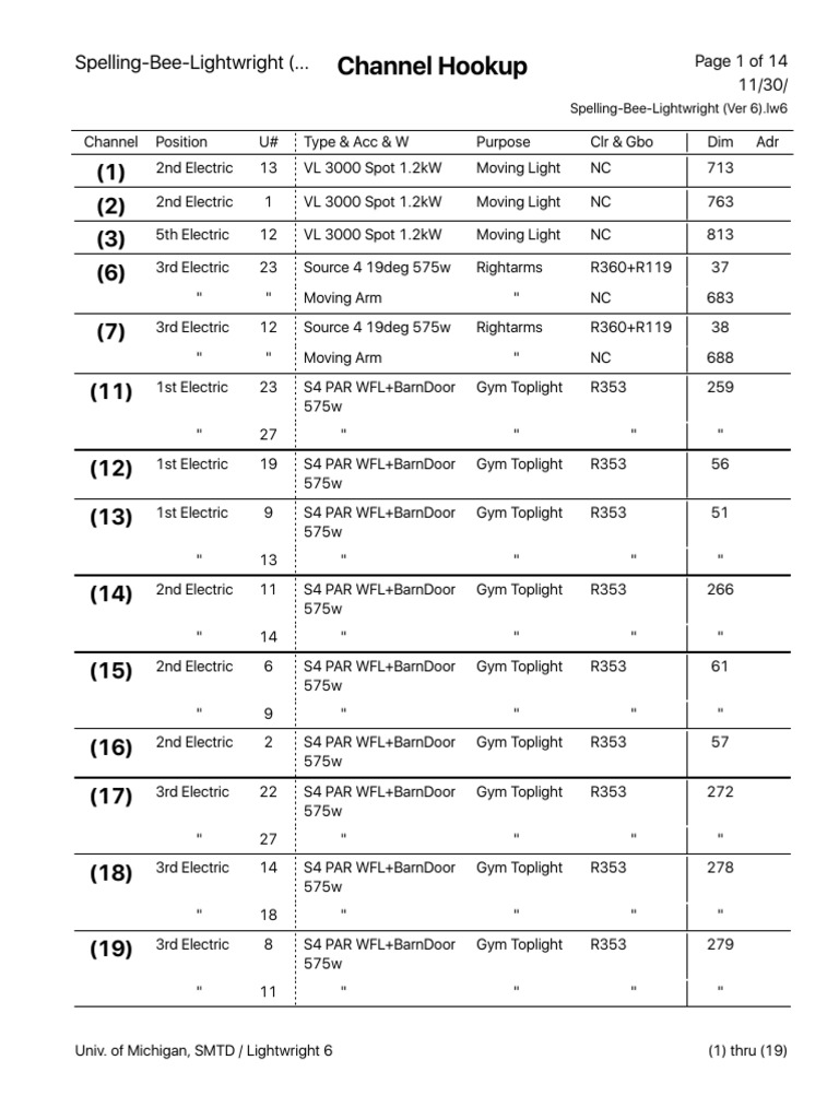 Spelling Bee Lightwright Channel Setup | PDF | Consumer Goods ...