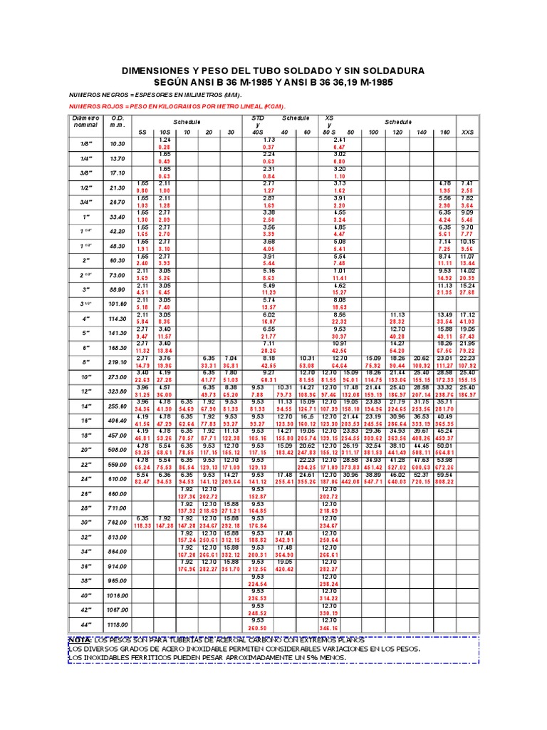 Tabla Pesos Inox | PDF