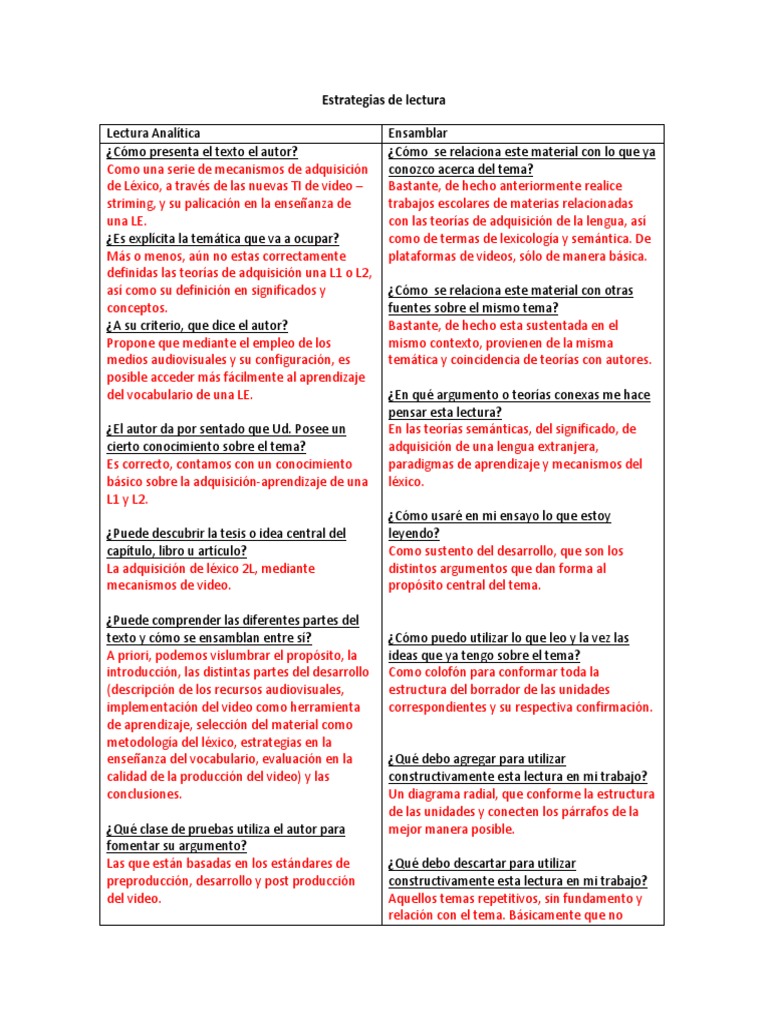 Estrategias de Lectura | PDF | Diseño | Léxico