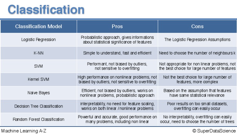 Classification Pros Cons | PDF | Futurology | Statistical Classification