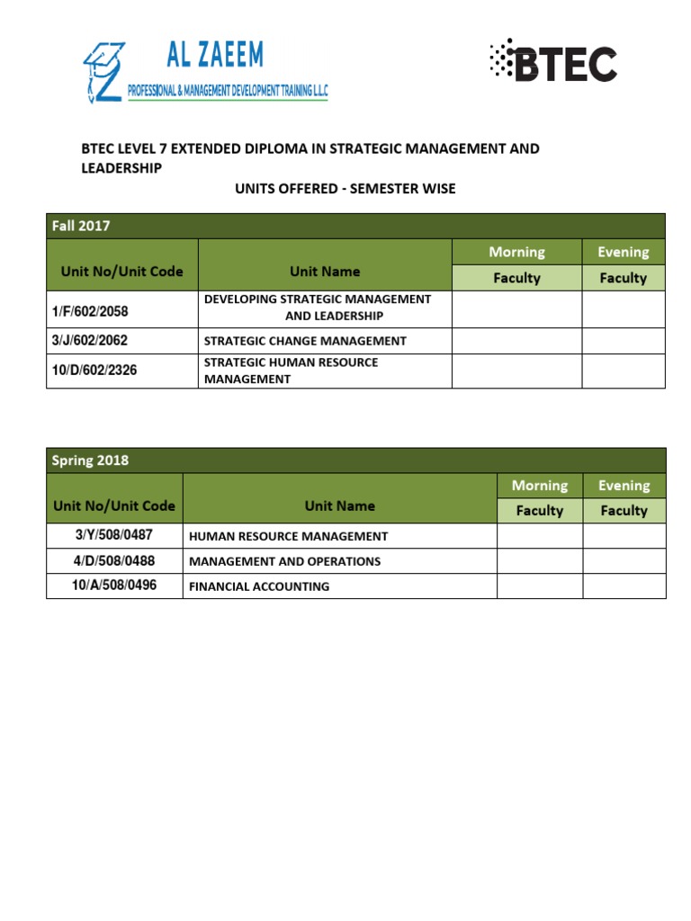 Btec HND Qualifications | PDF