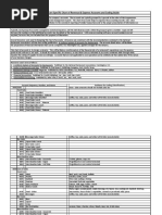 Sample+Manufacturing+Business+Chart+of+Accounts.pdf | Irs Tax Forms ...