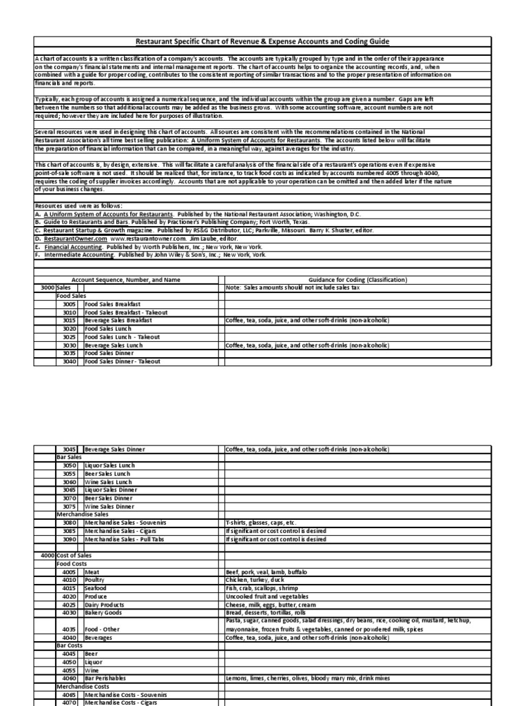 Restaurant Chart of Accounts Guide | PDF | Tableware | Depreciation