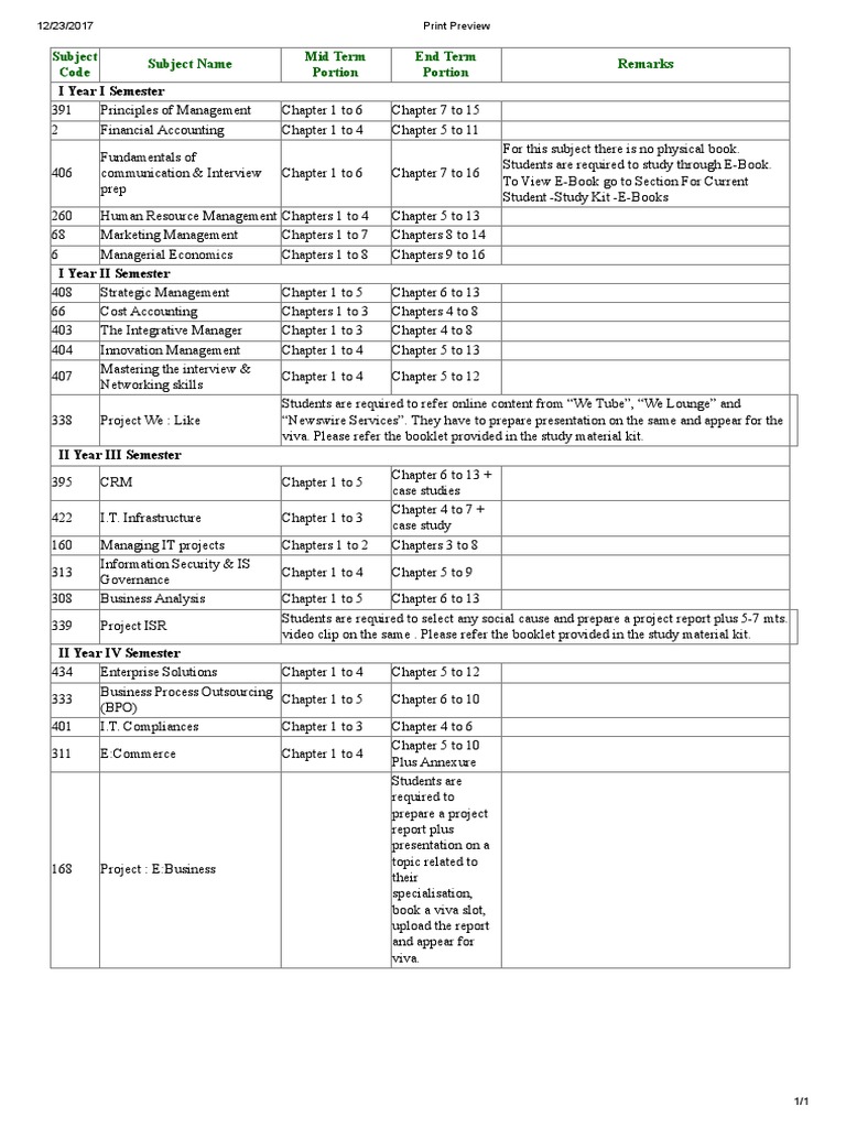 Subject Code Subject Name Mid Term Portion End Term Portion Remarks ...