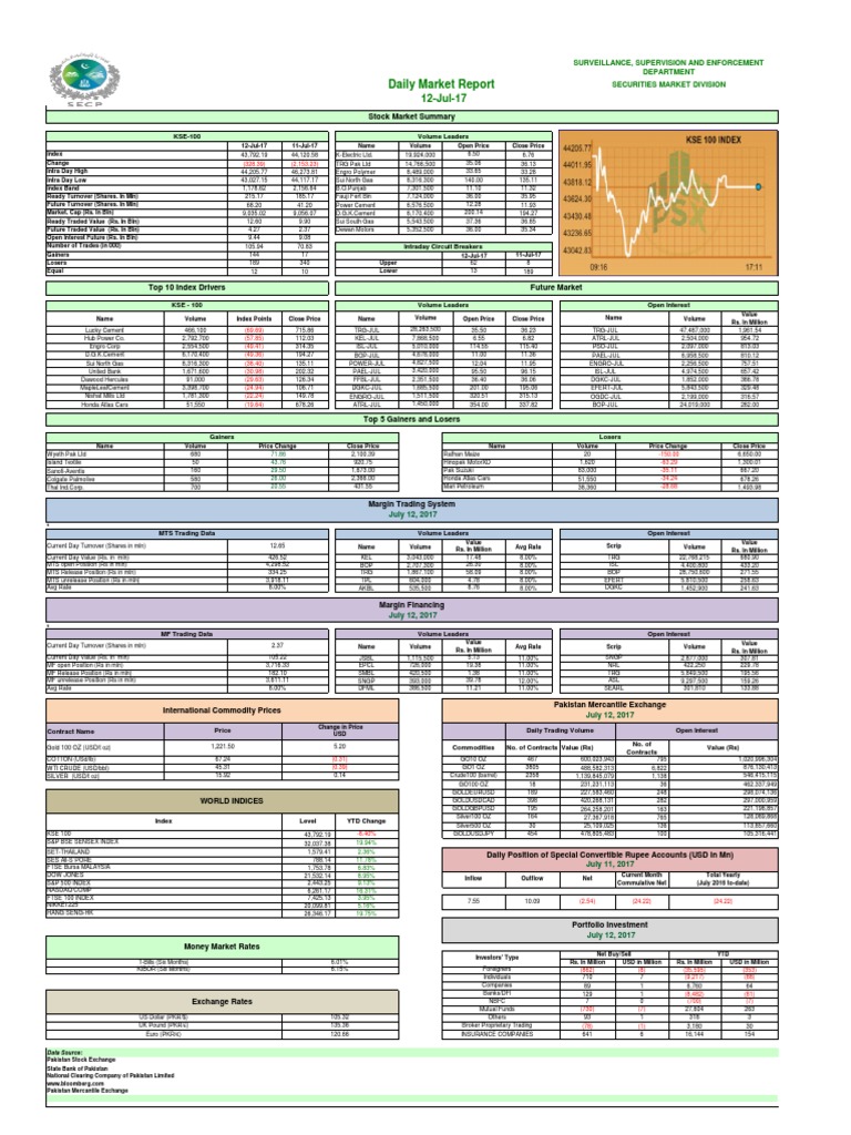 Daily Market Report: Surveillance, Supervision and Enforcement ...