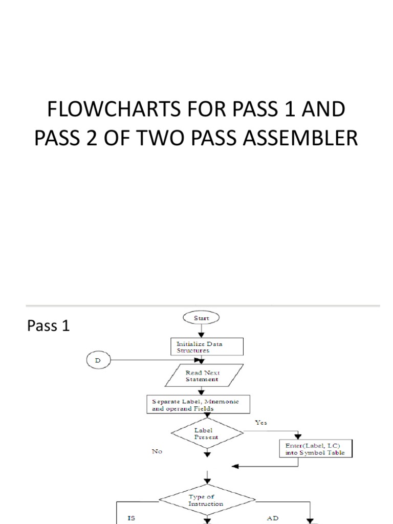 Flowcharts For Pass 1 And Pass 2 Of 