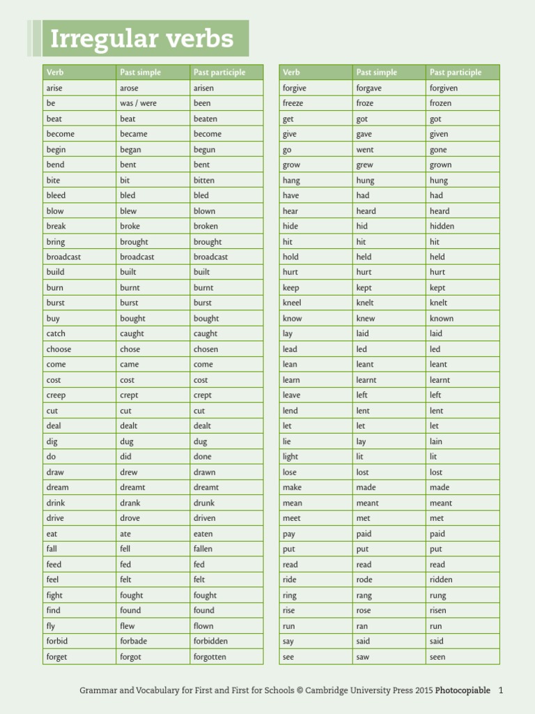 Irregular Verbs Pdf Pdf Linguistics Grammar