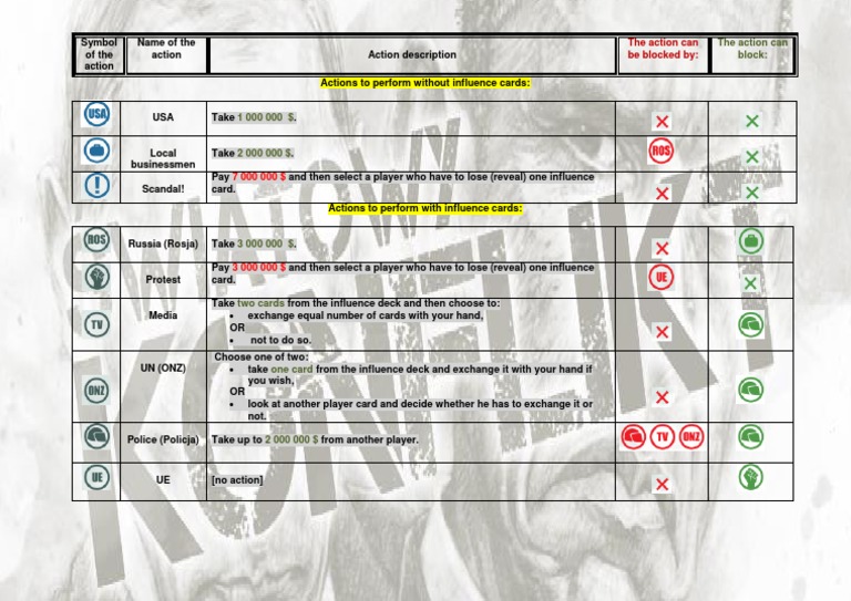 Coup Polish Version 2 (English Reference Sheet) | PDF