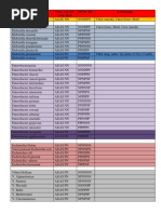 Tabel Hasil Uji Biokimia Bakteri | PDF