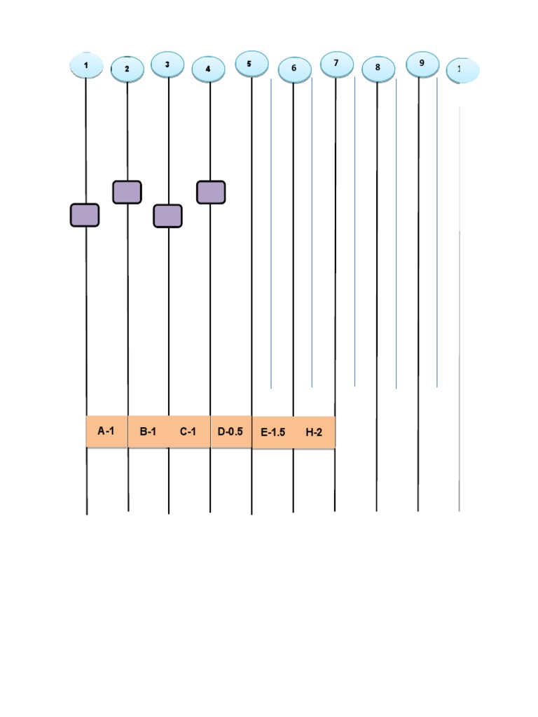 CPM Bar Chart | PDF