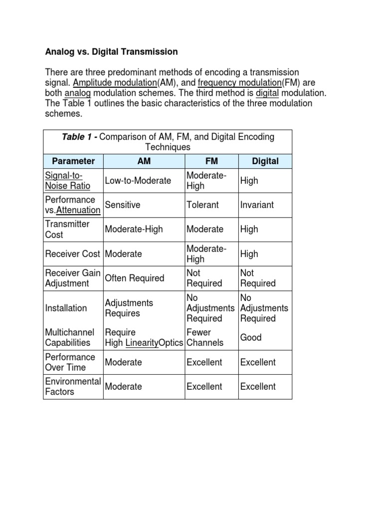 Analog Vs Digital Transmission | PDF | Data Transmission | Frequency ...
