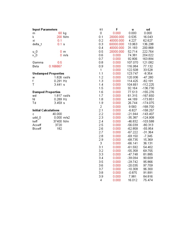 SDOF Damped Forced Vibration - Newmark | PDF | Oscillation | Temporal Rates