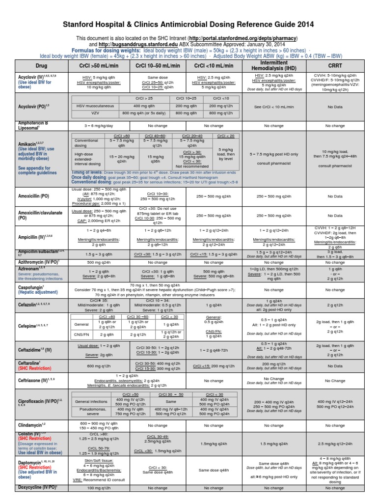 2014 SHC ABX Dosing Guide | PDF | Streptococcus | Dose (Biochemistry)
