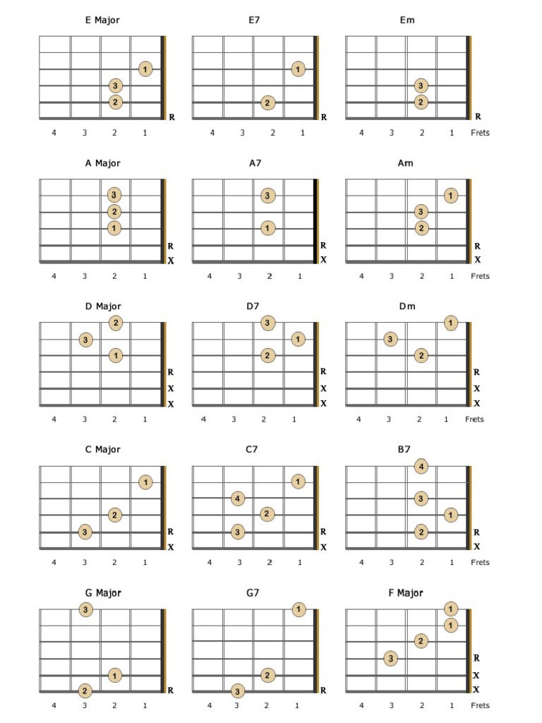 Levičarski Akordi Za Kitaro | PDF
