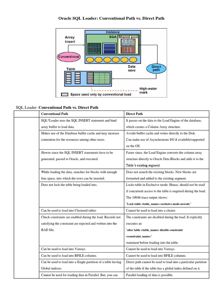Oracle SQL Loader - Conventional Path vs. Direct Path | PDF | Database ...