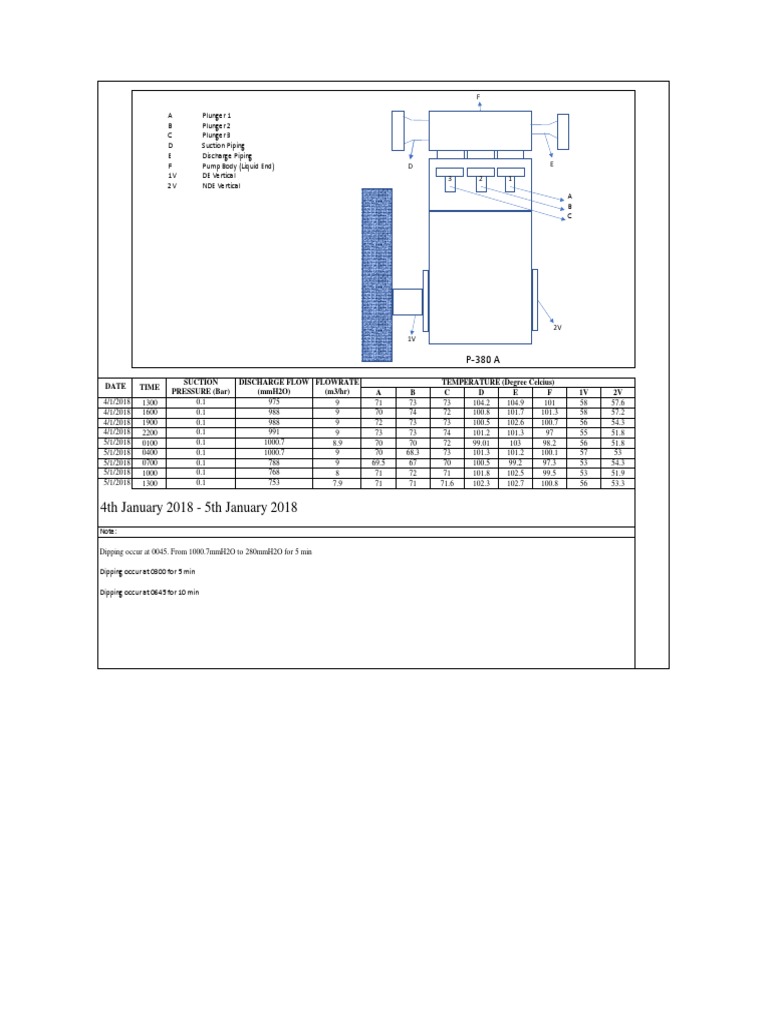 Endurance Test Report 48hr | PDF | Pump | Building Engineering