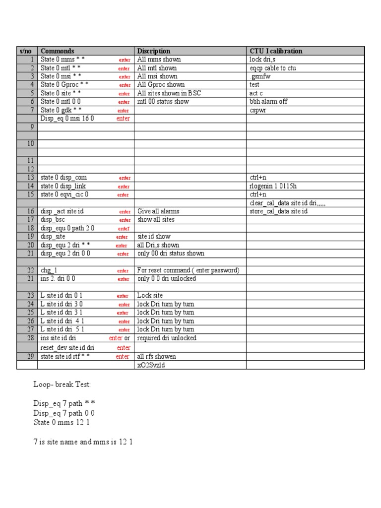 Motorola Commands Pdf