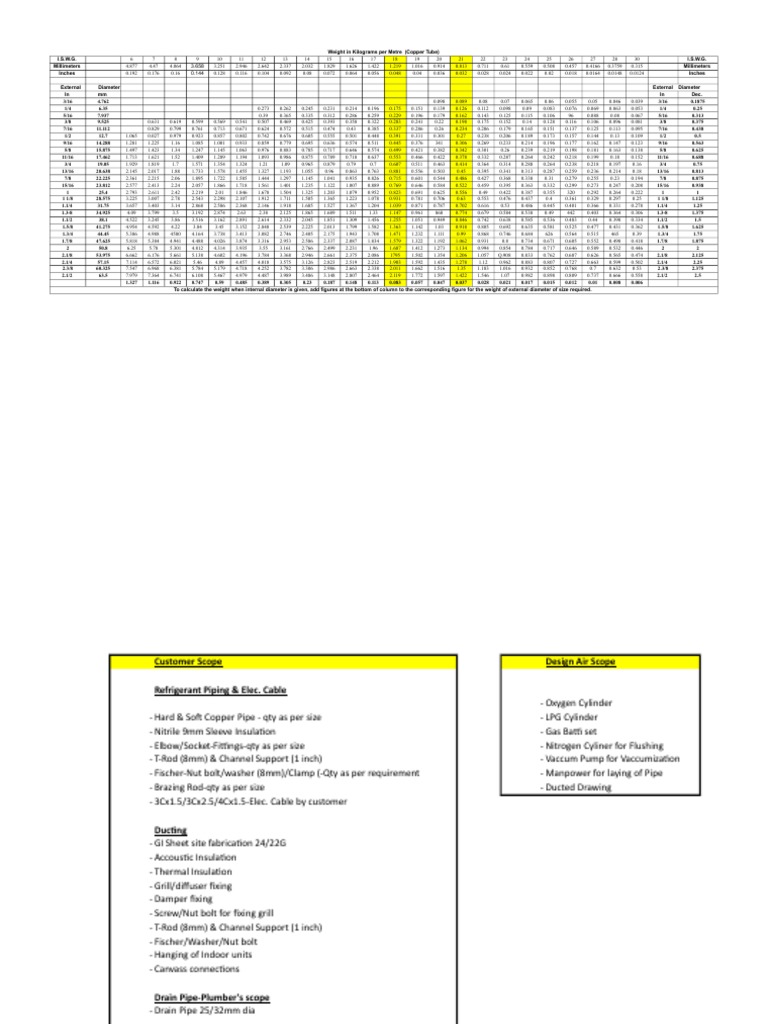 Copper Weight Chart | PDF | Screw | Pipe (Fluid Conveyance)