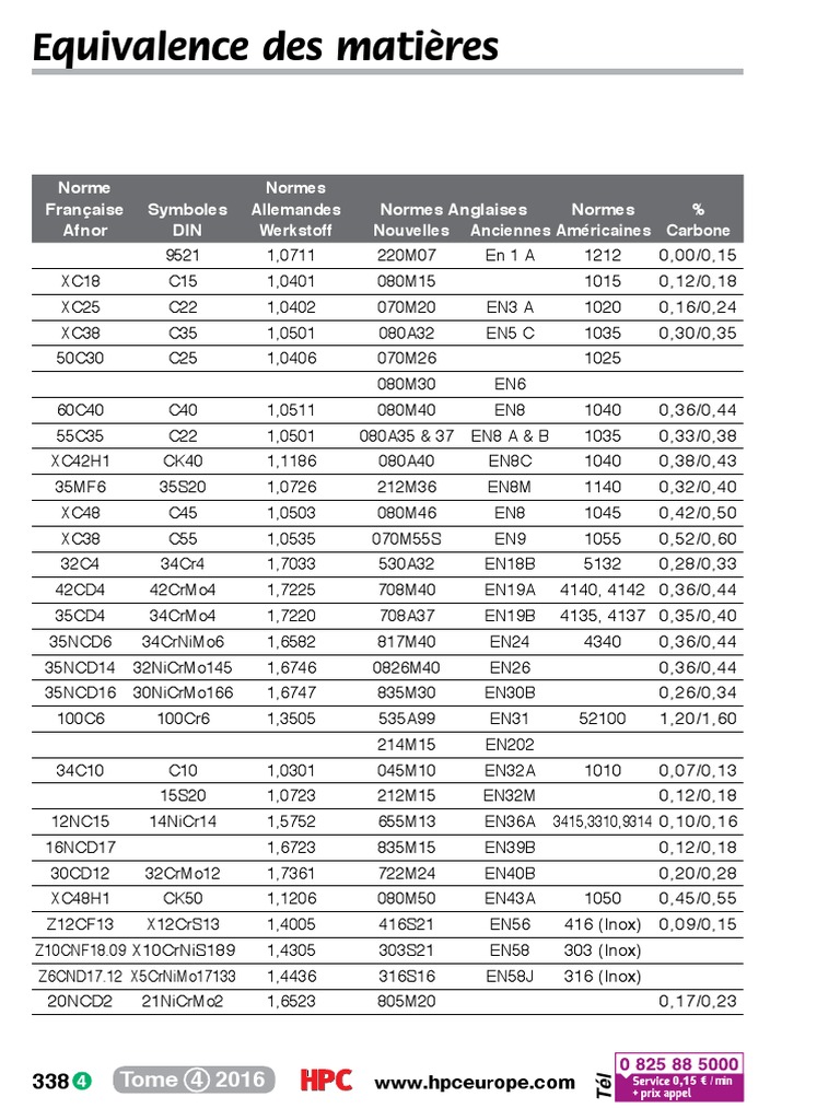 Equivalence Des Aciers | PDF | Acier inoxydable