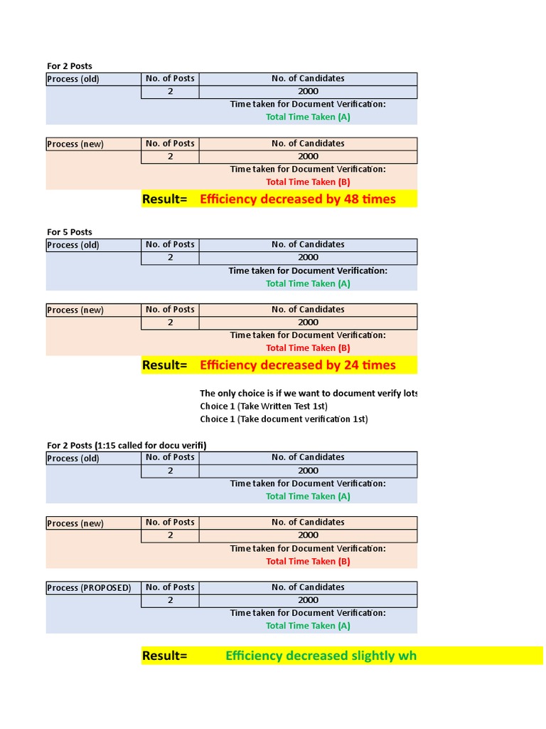 Rec Document CVerification Process | PDF | Business