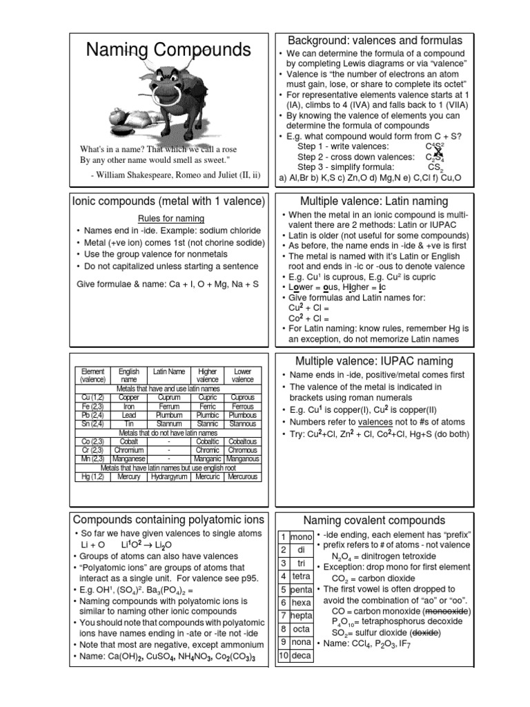 Naming Ionic Covalent Handout PDF | PDF | Valence (Chemistry ...