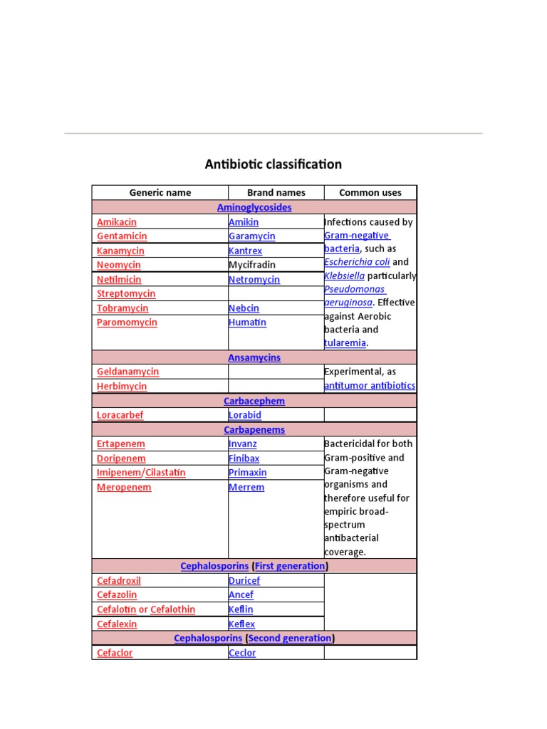 Antibiotic Classification | PDF | Clinical Medicine | Gram Negative ...