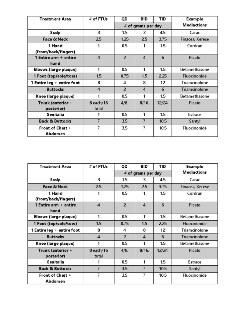 FTU Count | PDF | Anatomical Terms Of Location | Human Anatomy