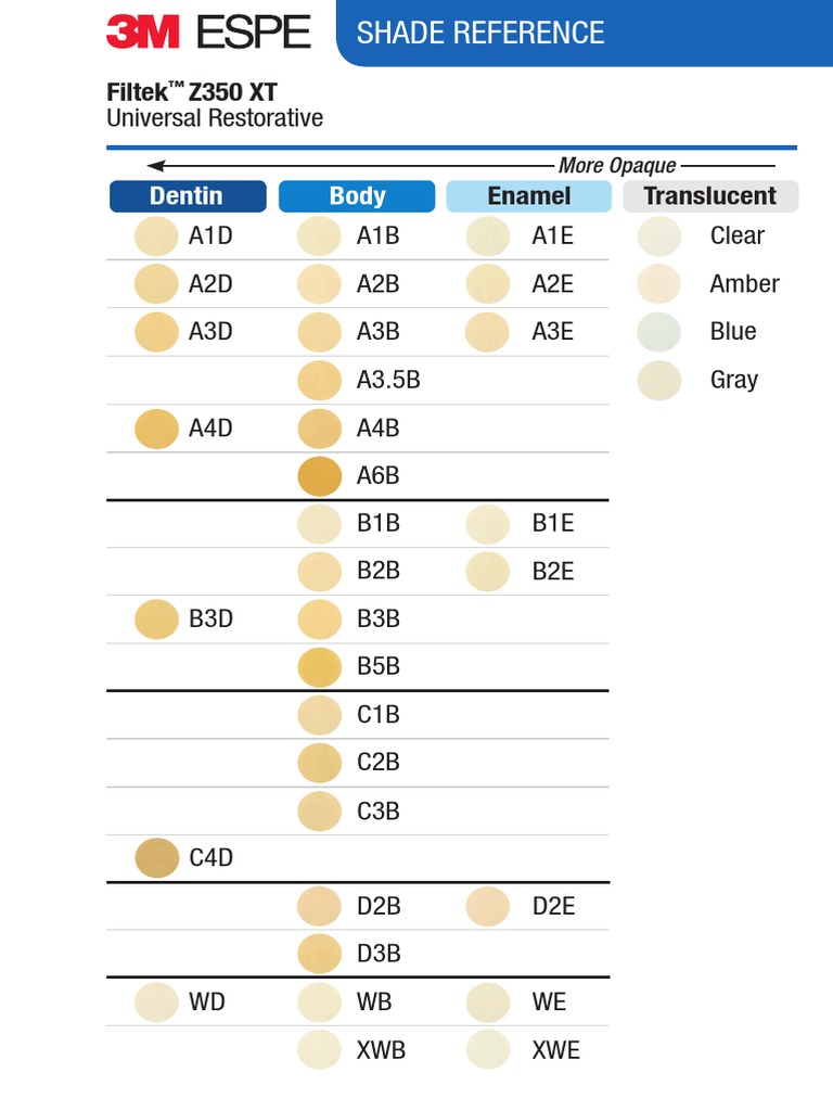 Filtek Z350XT Shade Guide | PDF | Tooth | Mouth
