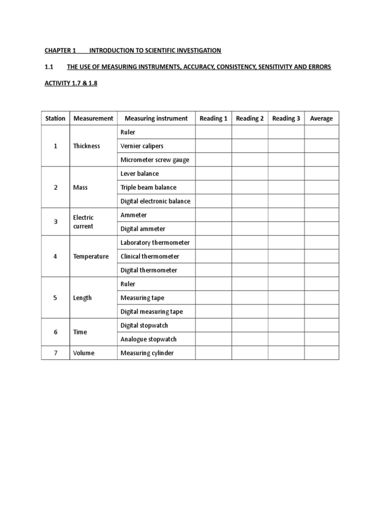 Introduction To Scientific Investigation 1.1 The Use of Measuring ...